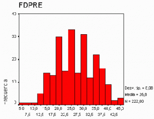 Concepto de variable - Definición en DeConceptos.com