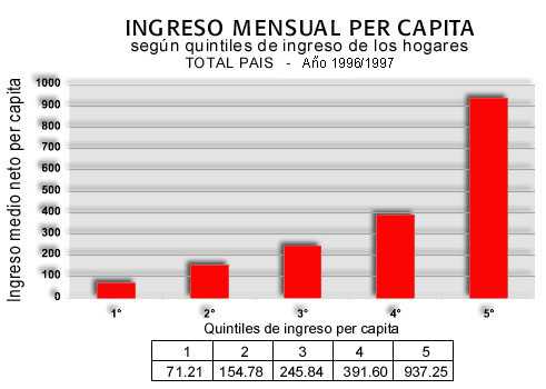 Concepto de ingreso - Definición en DeConceptos.com