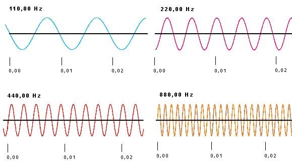 Concepto De Frecuencia Definici n En DeConceptos