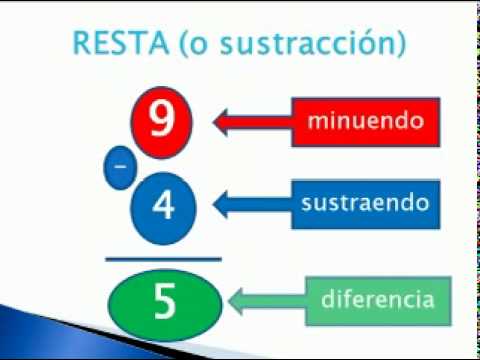 Concepto de resta - Definición en DeConceptos.com