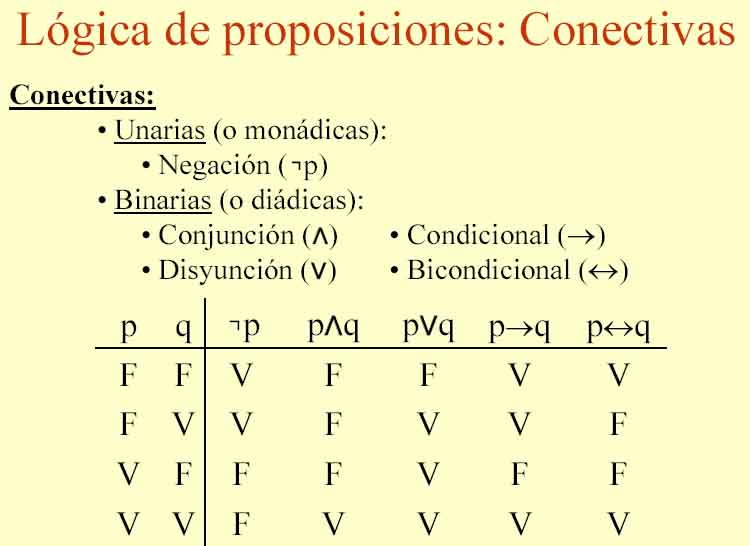 Concepto de lógica - Definición en DeConceptos.com