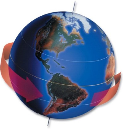 Concepto de rotación - Definición en DeConceptos.com