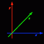 Concepto de recta - Definición en DeConceptos.com