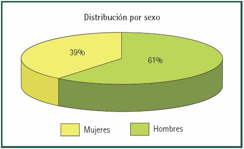 Concepto de distribución - Definición en DeConceptos.com