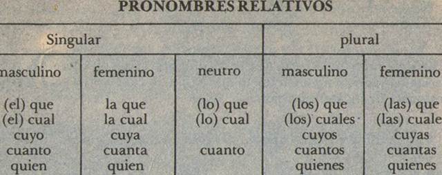 Concepto de relativo - Definición en DeConceptos.com
