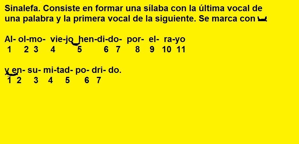 Concepto de sinalefa - Definición en DeConceptos.com